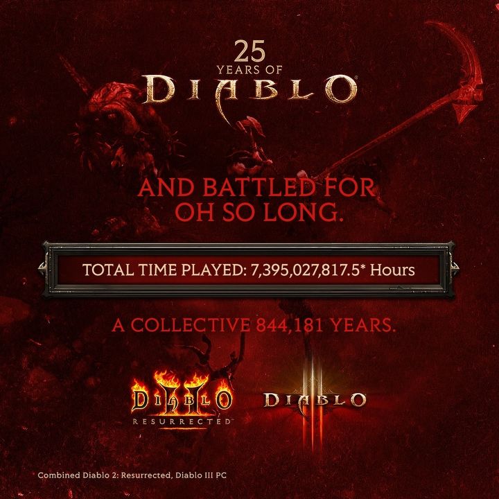 Happy birthday, „Diablo”! Kultowa gra obchodzi 25. urodziny - Rytmy.pl